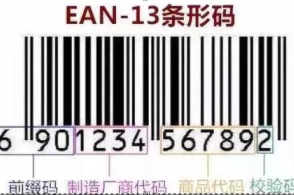 13位条形码编码规则图标