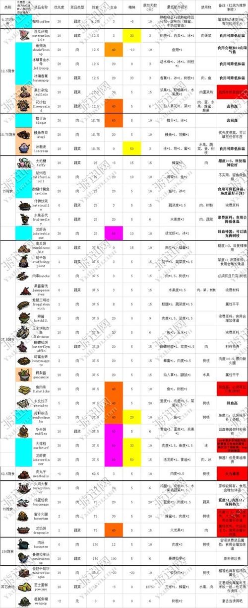 饥荒巨兽统治和巨人国有什么区别图标