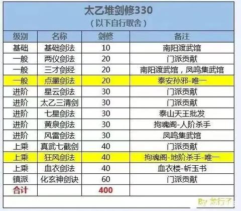 烟雨江湖40到50级攻略图标