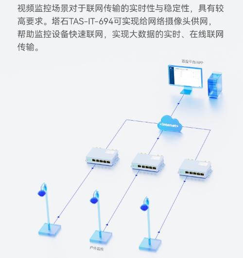 监控器连接路由器方法图标