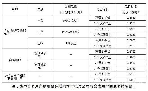 日本电价多少一度图标