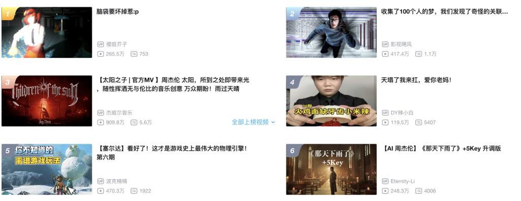 b站高能榜图标