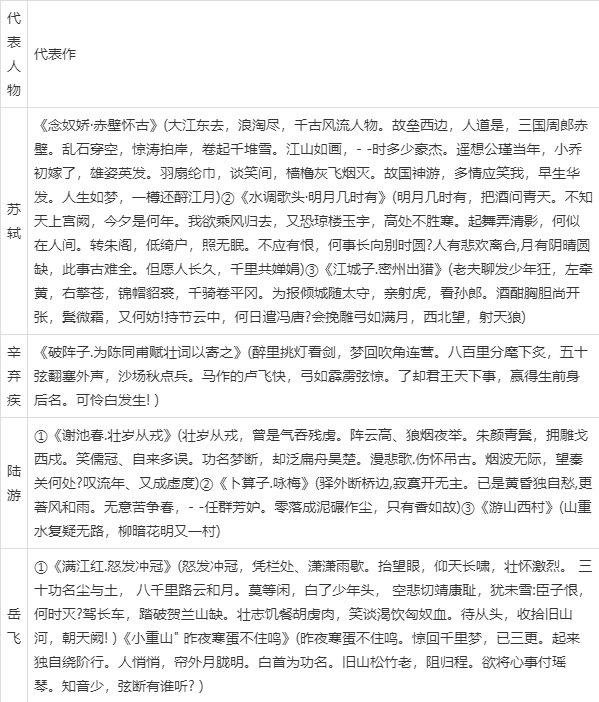 宋词的基本知识图标