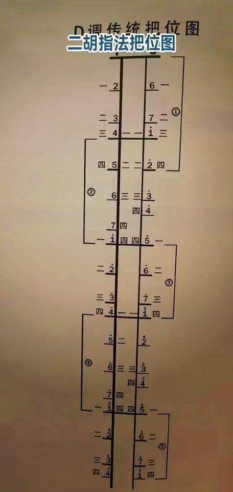 二胡初学1234567示意图截图