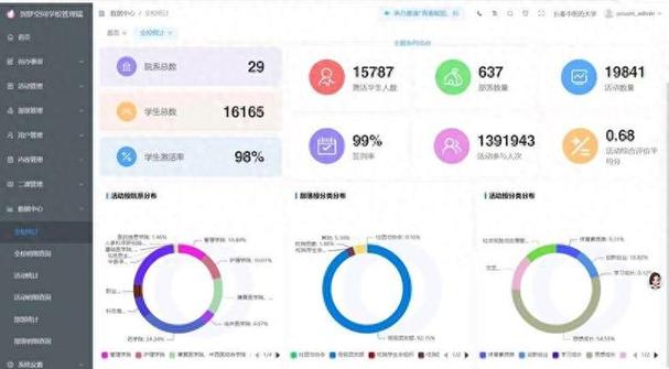 到梦空间申请学分的条件图标