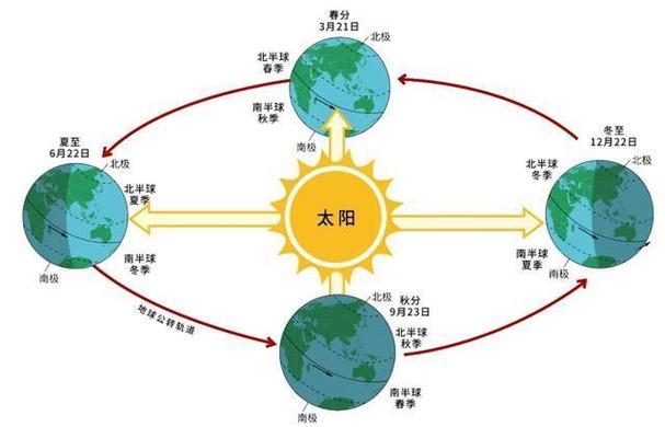 昼夜交替时间是12小时吗图标