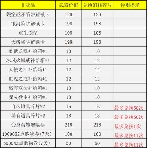 逆战烈焰战神换购图标