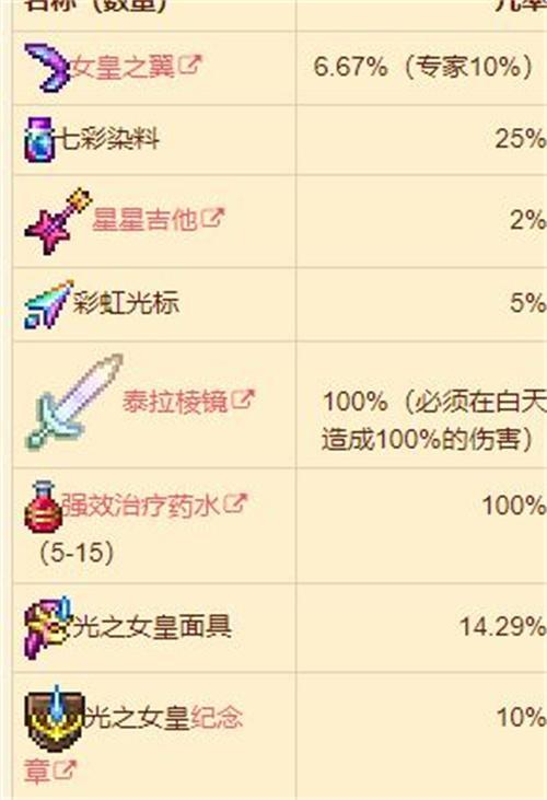 稀有掉落物的获取方式图标
