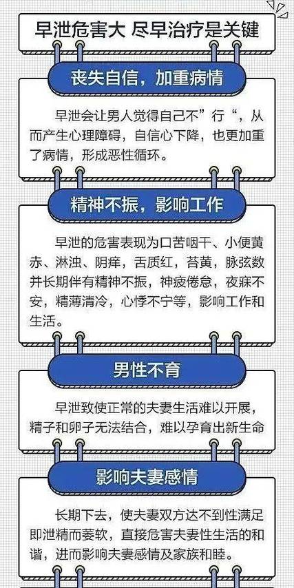 秒男是什么原因引起的图标