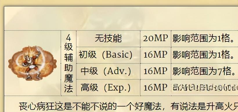 最强十大顶级魔法图标