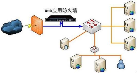网吧防火墙截图