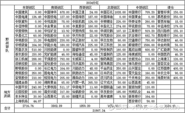 分红最多的基金前十名图标