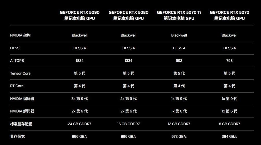 4080super和5070ti图标