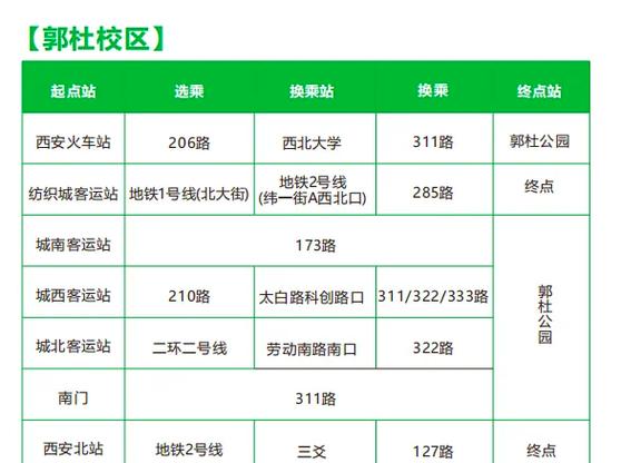 西安地铁站到西安火车站怎么图标