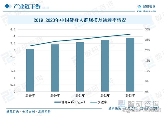 未来健身行业的前景截图