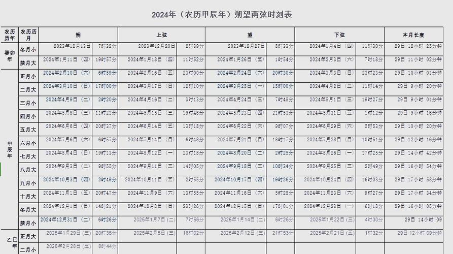 2024年农历日历缩略图