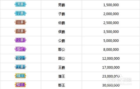 酷狗繁星免费刷星币挂图标