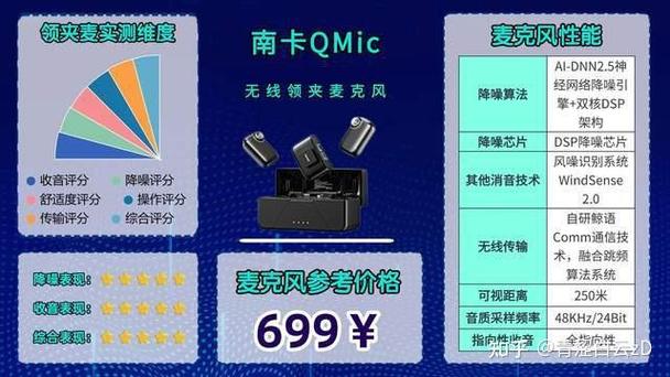 哪种麦克风降噪效果好截图