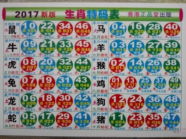 2026年49码完整正版码表图图标