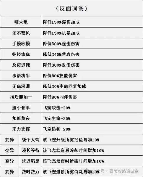 冒险大作战属性介绍图标