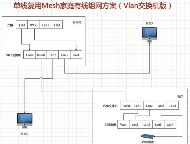 小米和红米可以组mesh吗图标