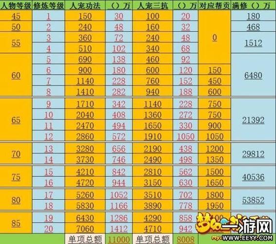 梦幻西游69级师门给多少钱图标