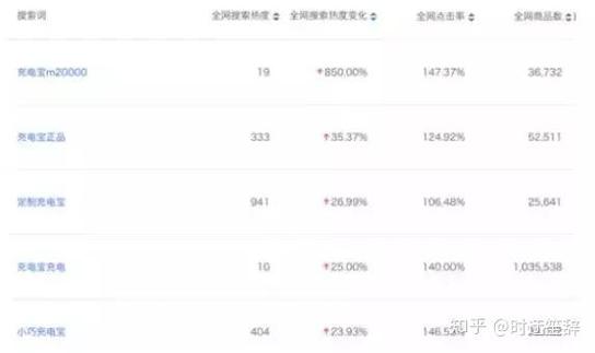 1688诚信通涨价9988图标