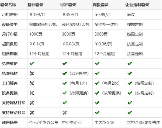 租打印机划算还是买划算图标
