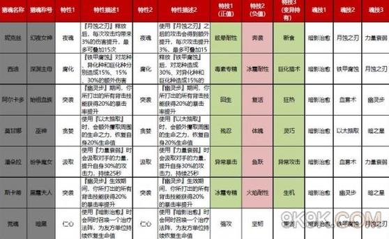 猎魂觉醒什么元素好截图