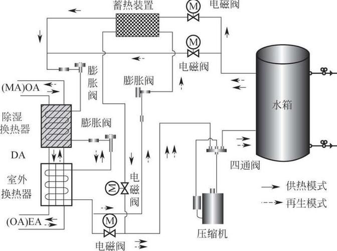 空气能不除霜怎么解决图标