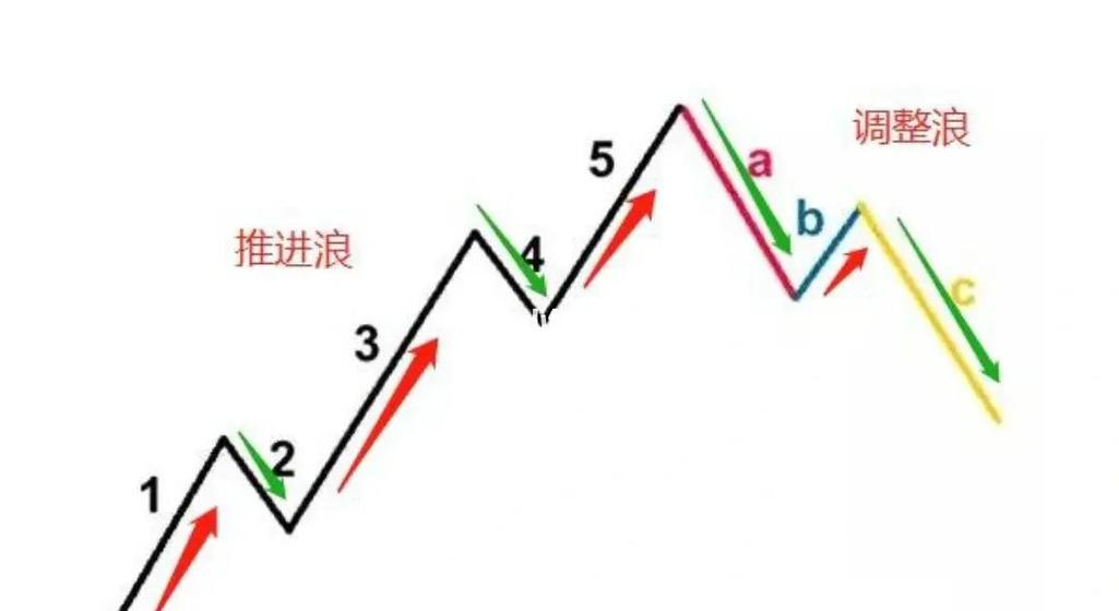 波浪理论13种基本形态图解游戏截图
