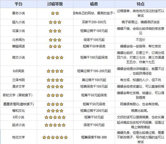 免费小说网站推荐图标