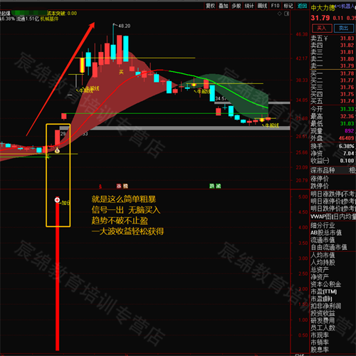 通达信软件选股器图标