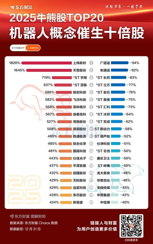 2026奢脉还有不截图