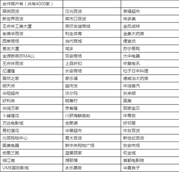 中欣卡可以在哪里使用图标