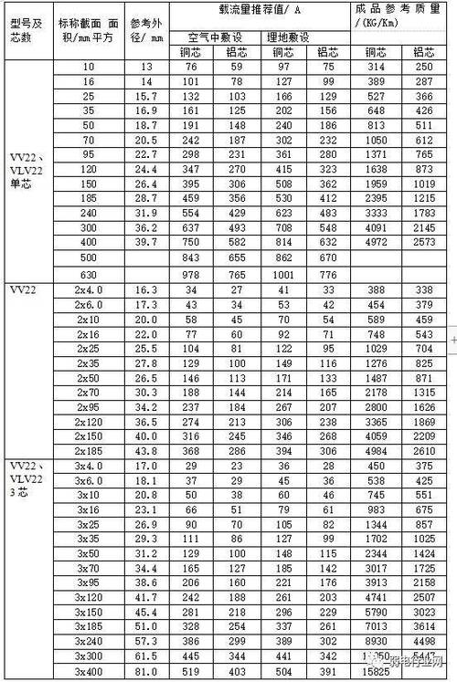 电线载流量和功率对照表
