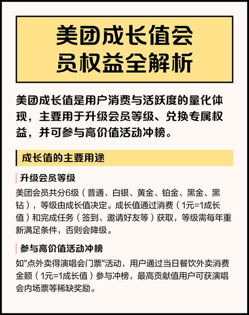 美团会员成长值图标