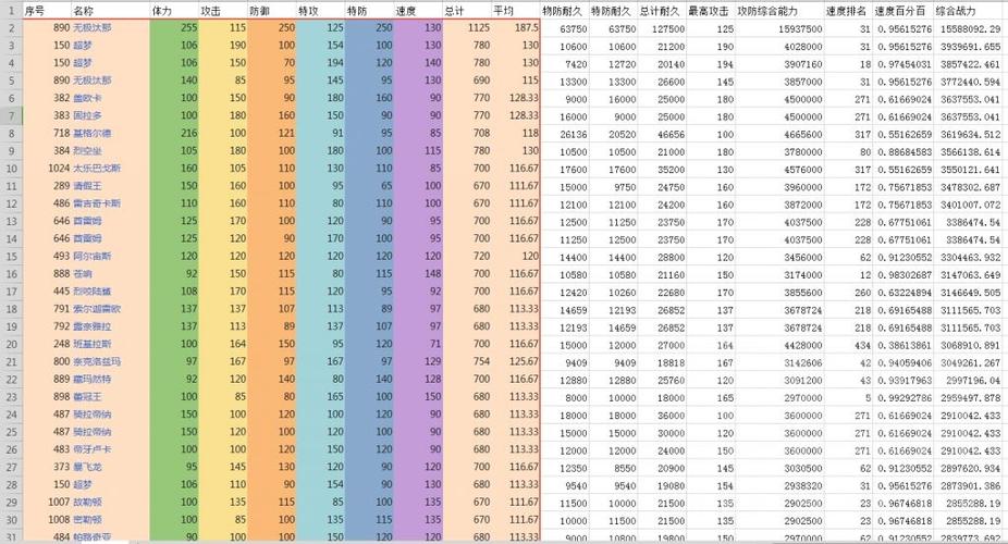 宝可梦官方实力排名图标
