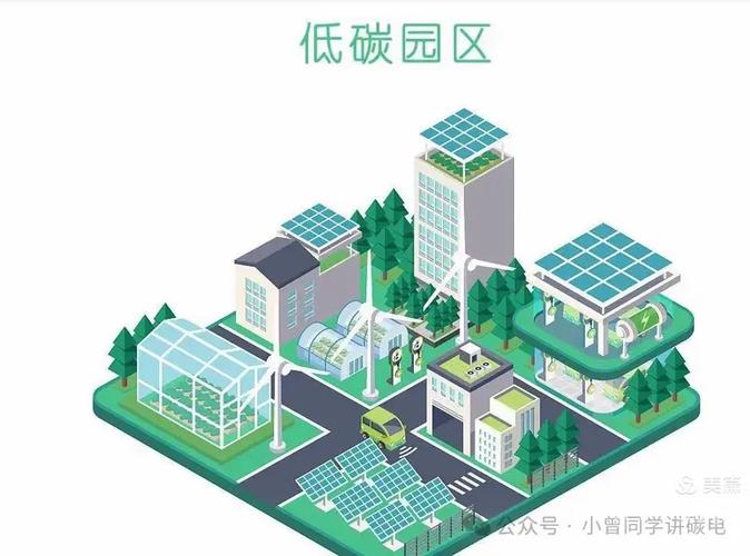 碳中和能源数字化截图