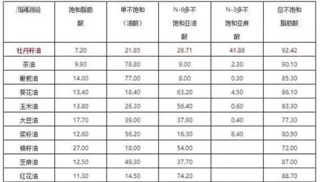 牡丹籽油怎么用图标
