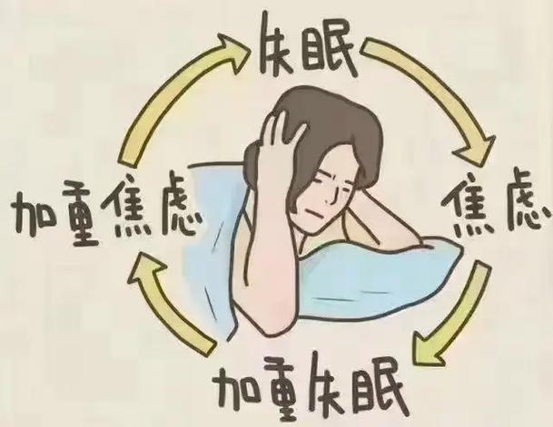 休眠和睡眠的区别图标