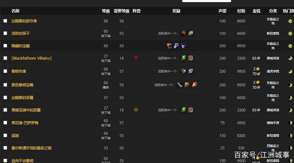 魔兽怀旧服战场声望奖励图标