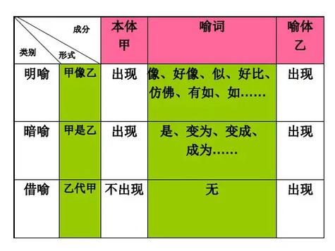 什么叫做明喻截图