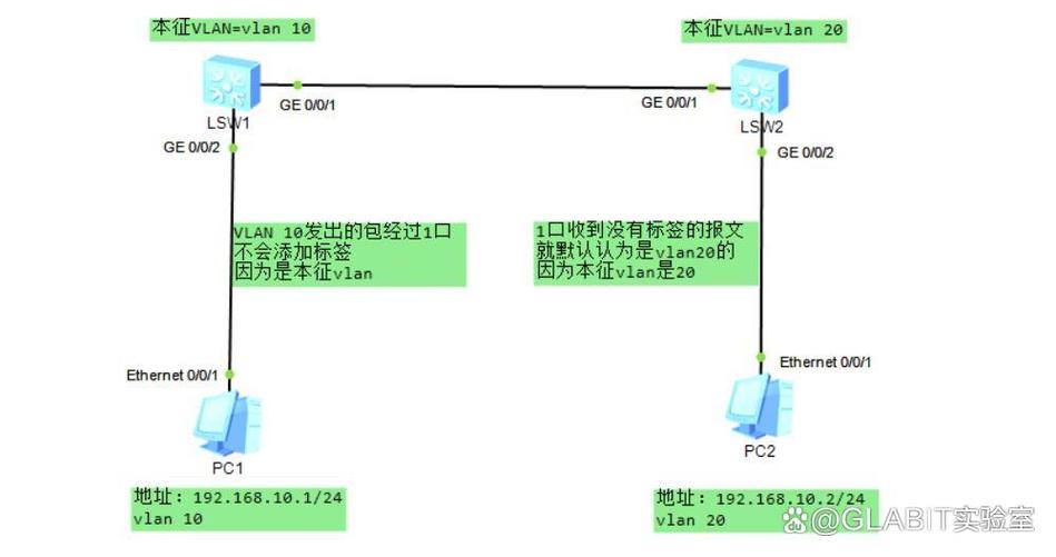 管理交换机怎么设置截图