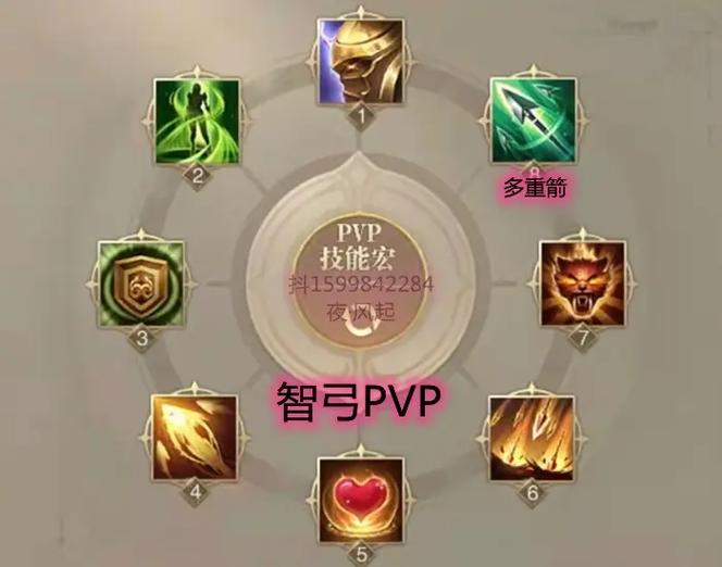 奇迹智弓技能怎么点图标