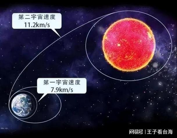 暗物质被恒星引力截图