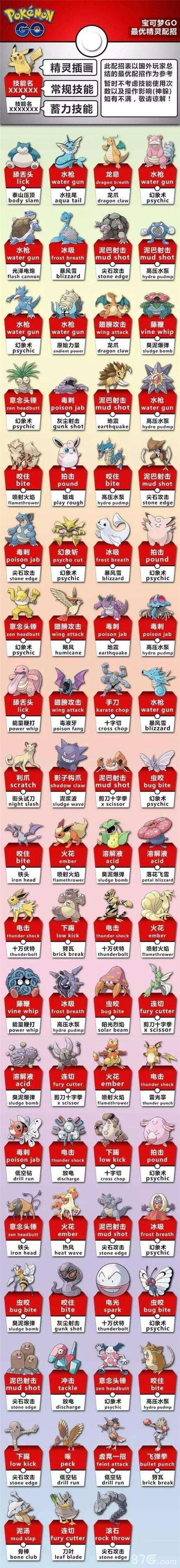宝可梦全精灵配招图标