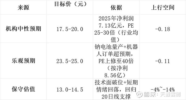 目标价上涨空间是什么意思图标