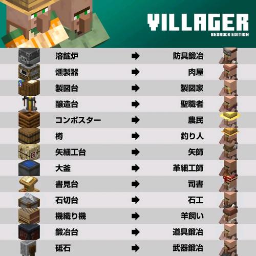 我的世界如何让村民转职业