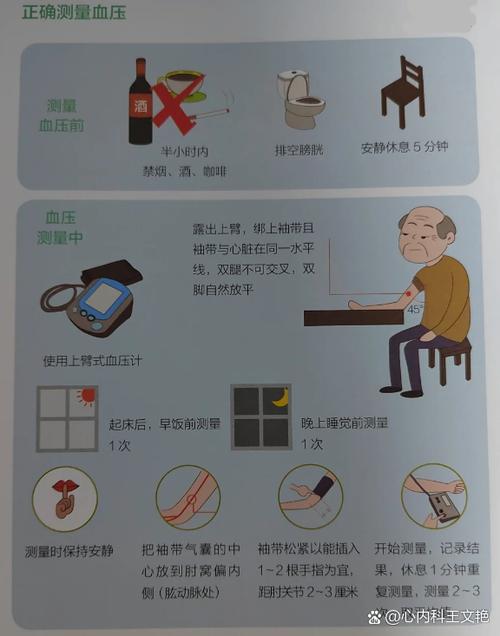 血压如何测量最准确图标